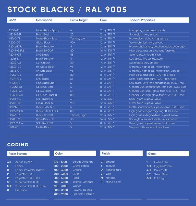Colors - Erie Powder Coatings