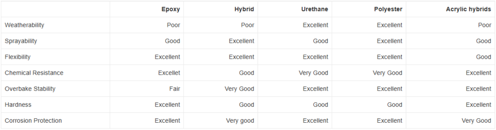 Products - Erie Powder Coatings